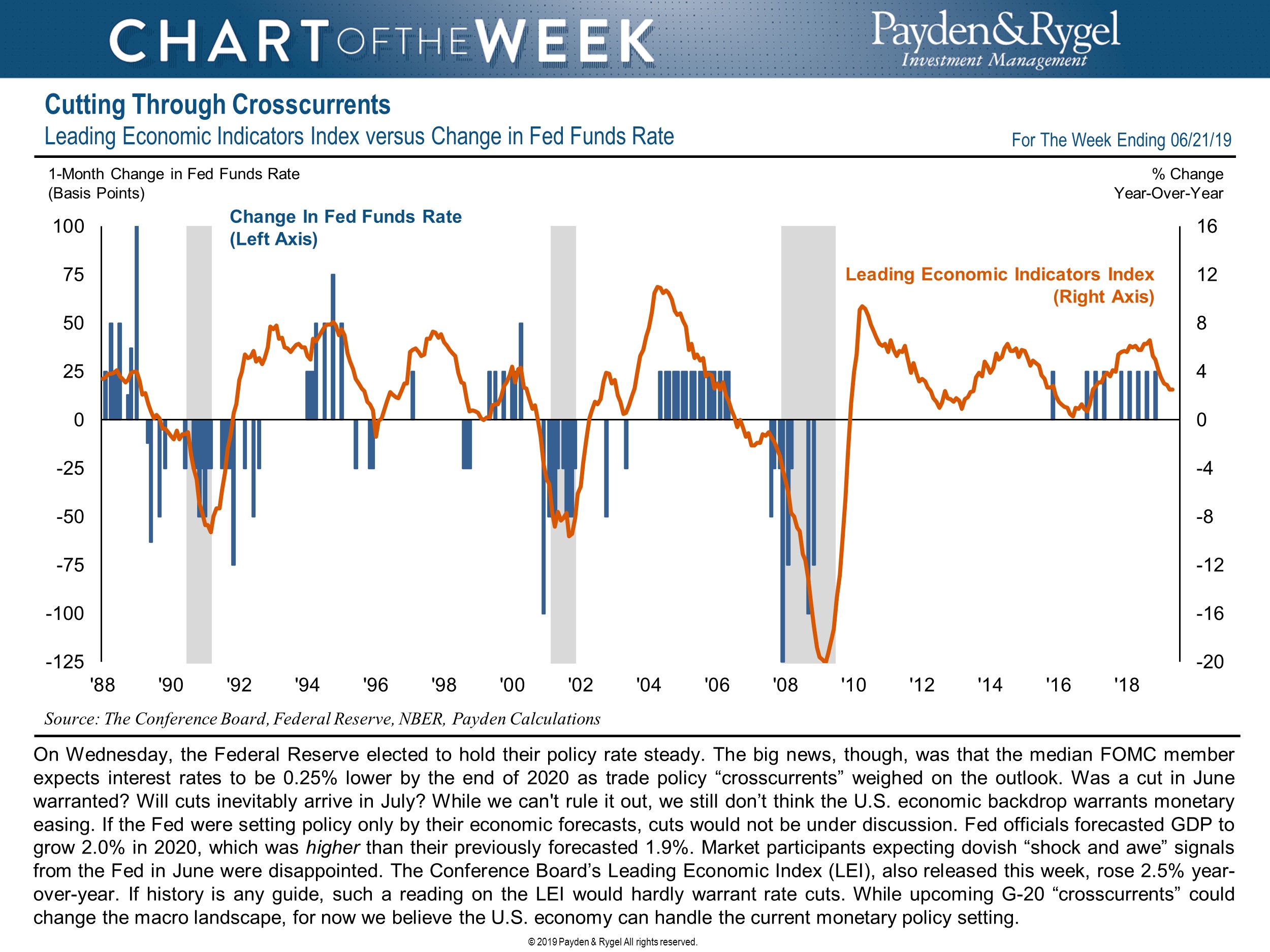 Payden & Rygel Investment Management