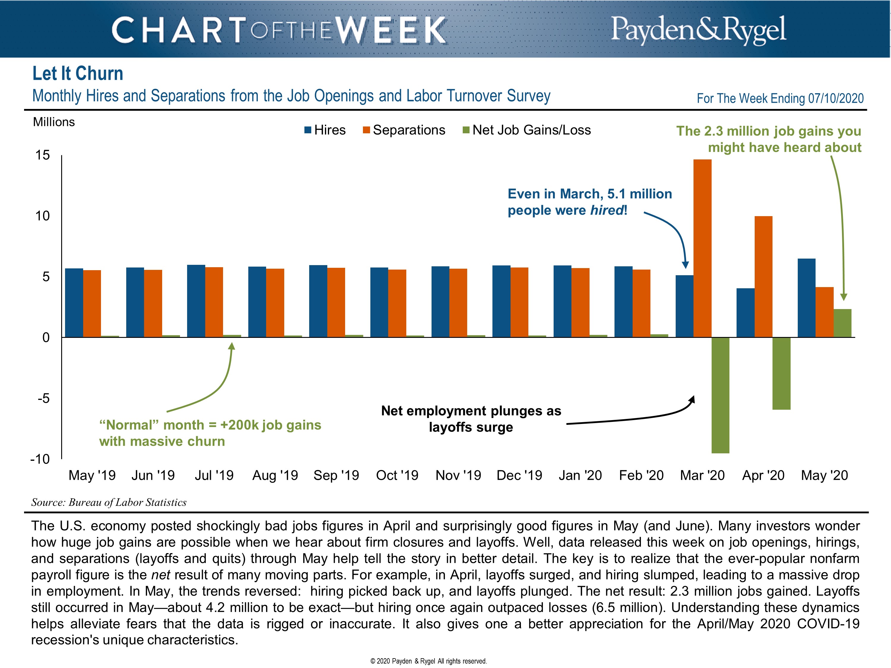 Payden & Rygel Investment Management, Mutual Funds, Investment ...