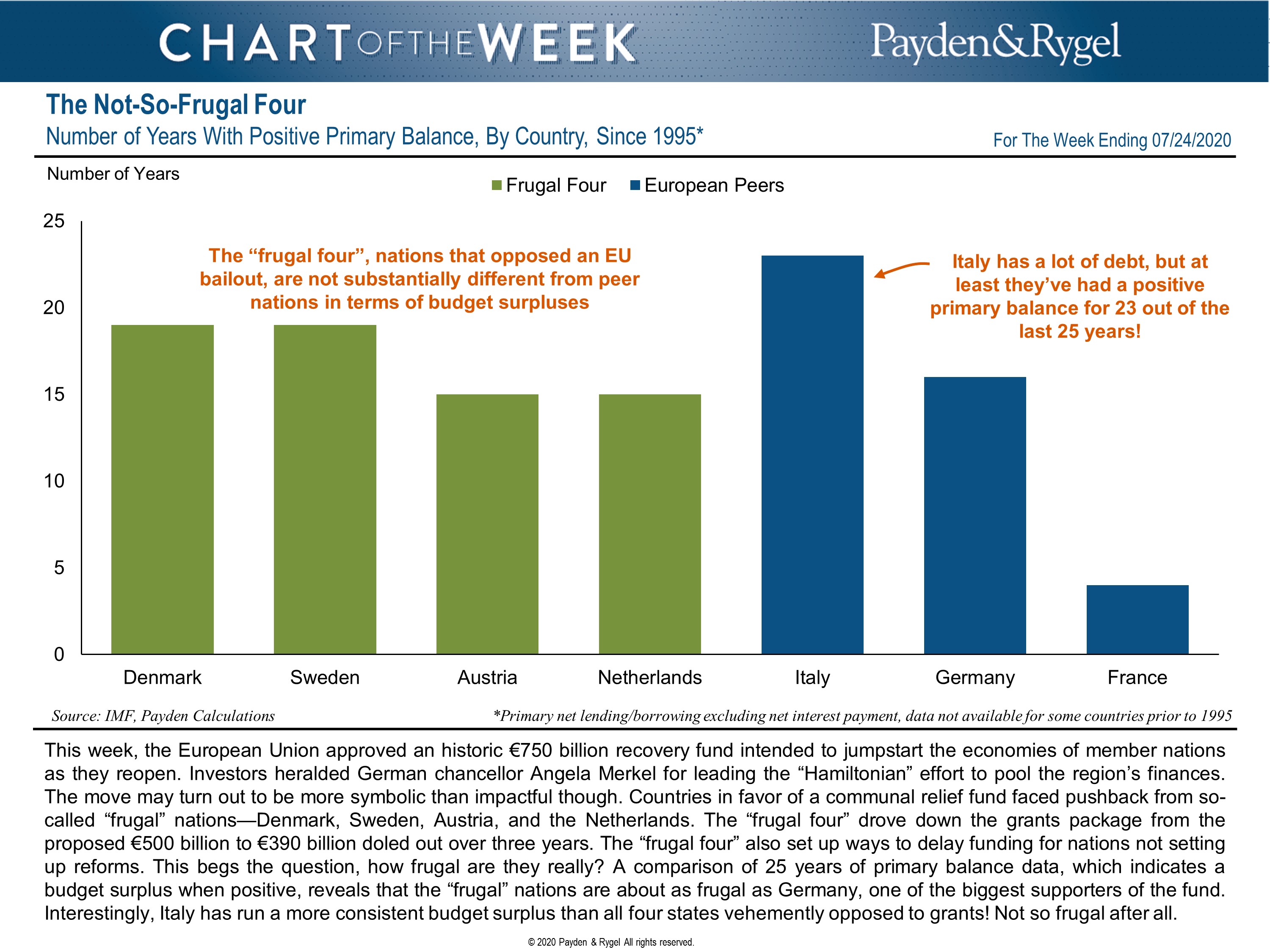 Payden & Rygel Investment Management