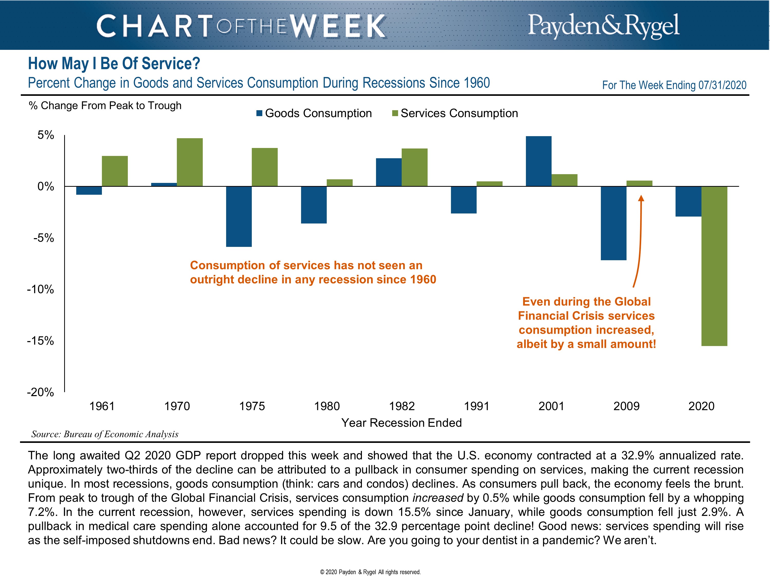 Payden & Rygel Investment Management