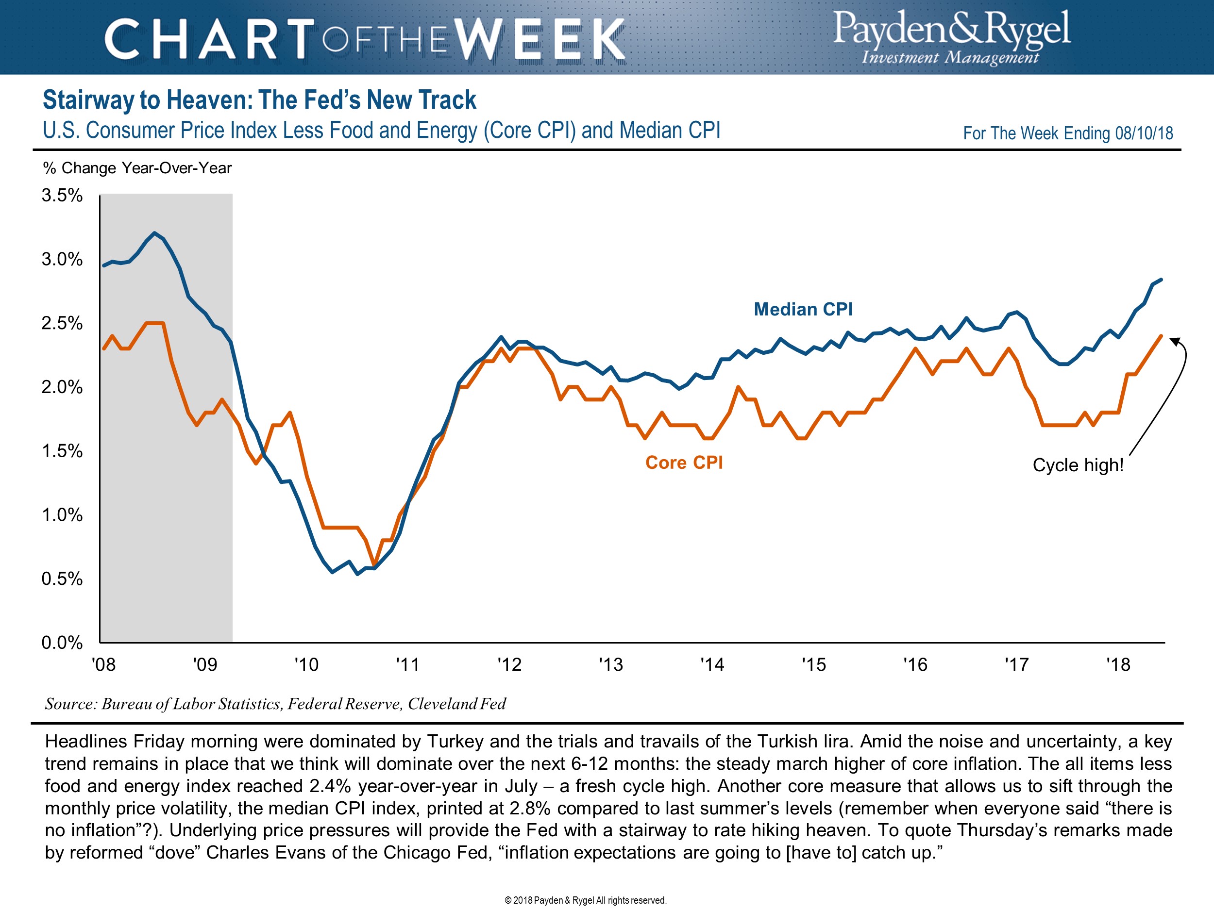 Payden & Rygel Investment Management