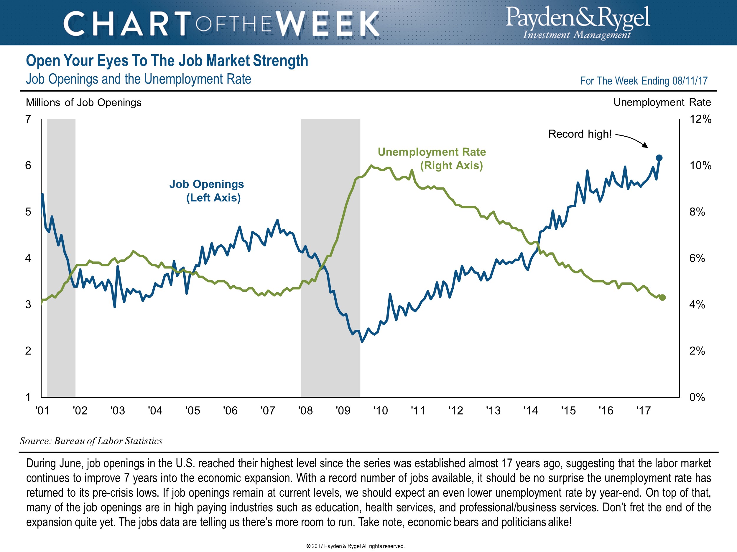 Payden & Rygel Investment Management, Mutual Funds, Investment ...