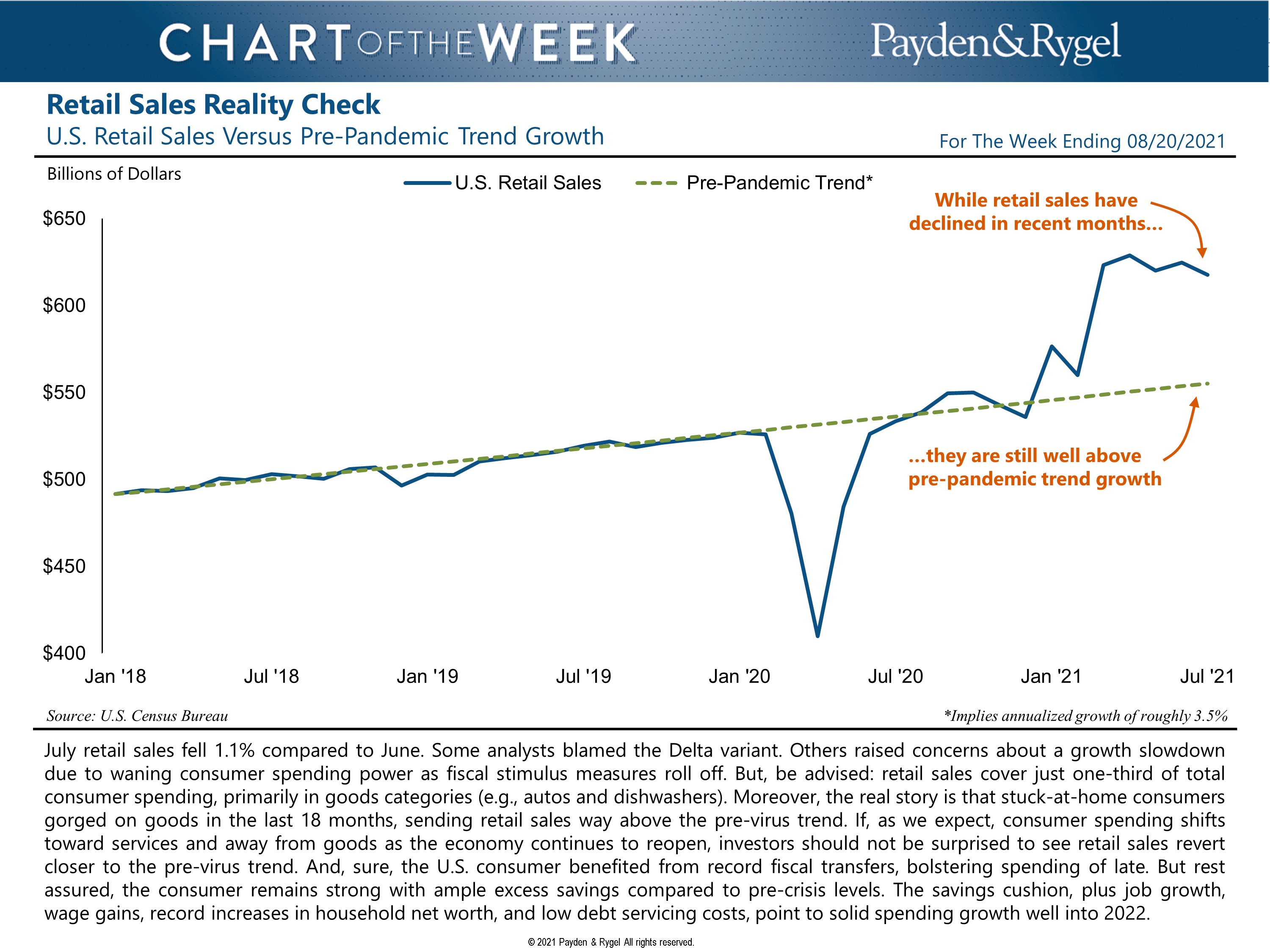 Payden & Rygel Investment Management, Mutual Funds, Investment ...