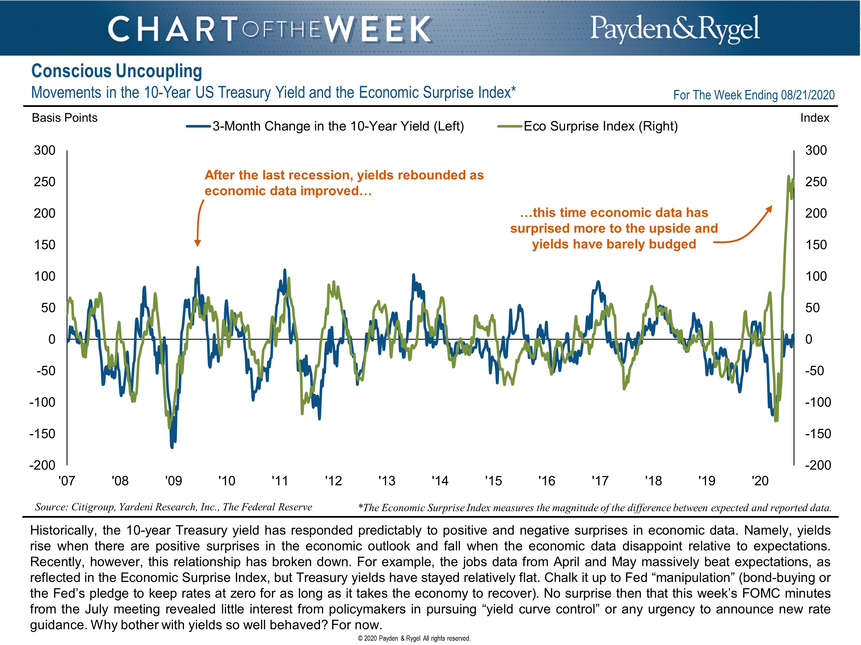 Payden & Rygel Investment Management