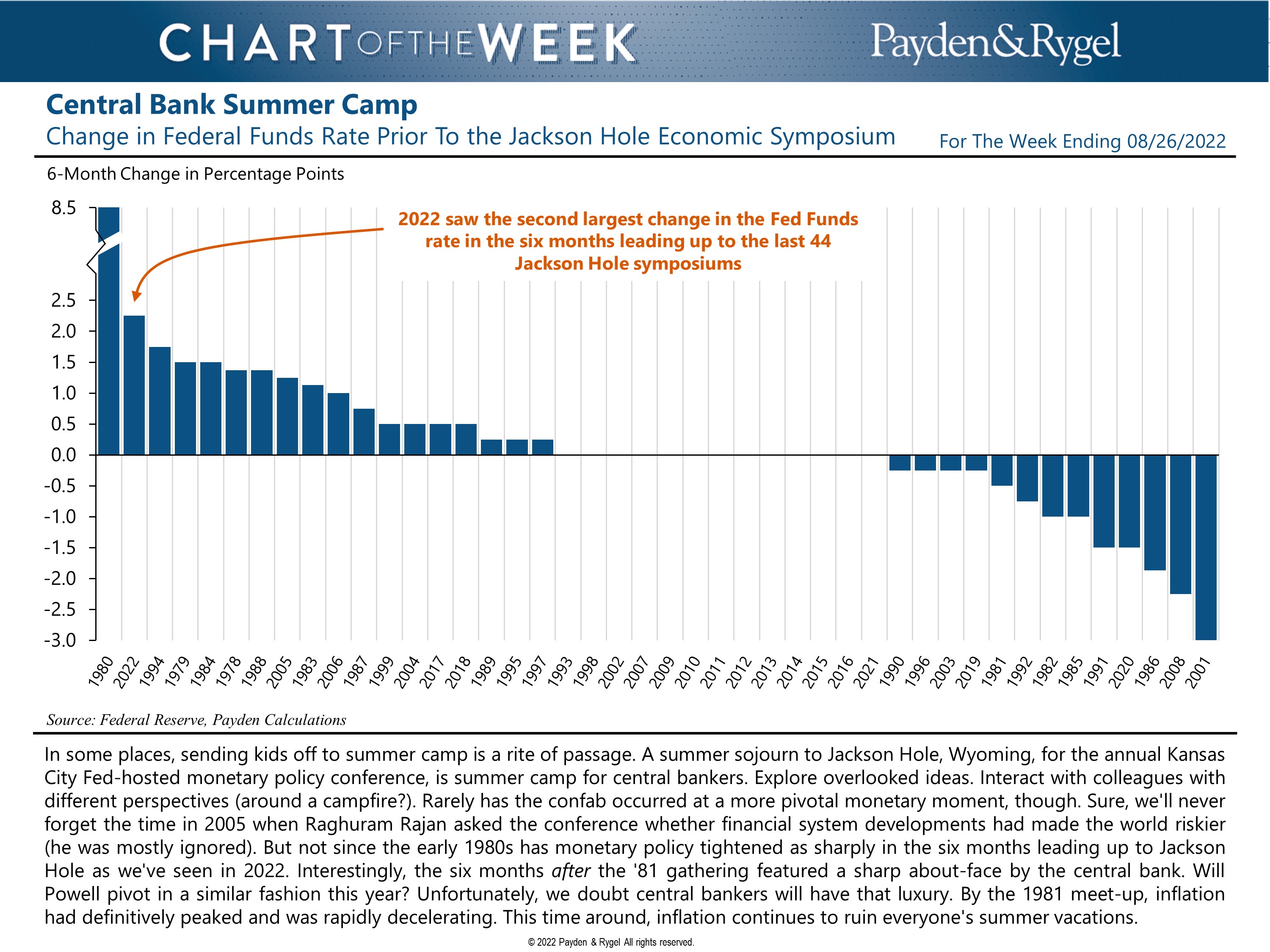 Payden & Rygel Investment Management