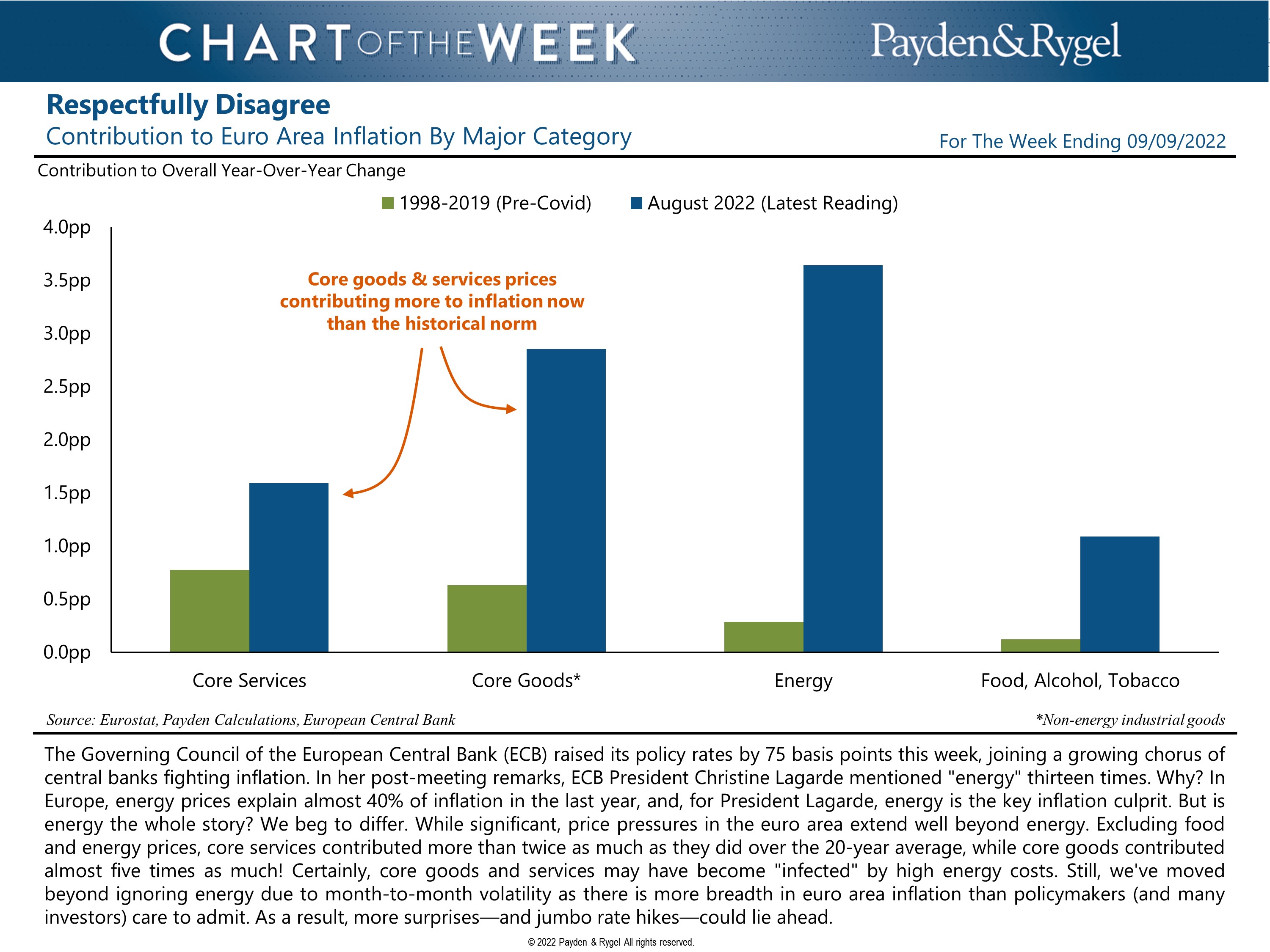 Payden & Rygel Investment Management