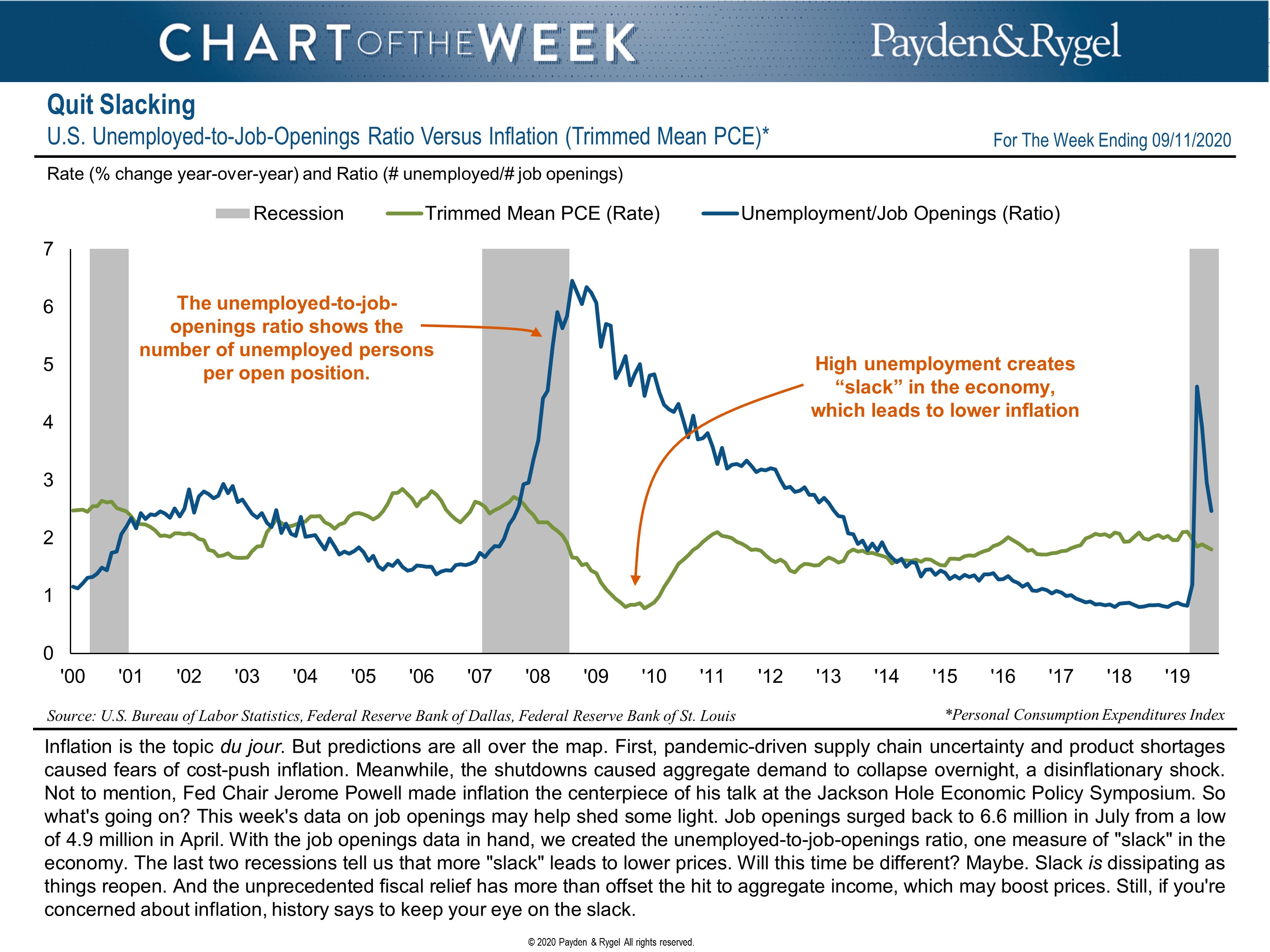 Payden & Rygel Investment Management, Mutual Funds, Investment ...