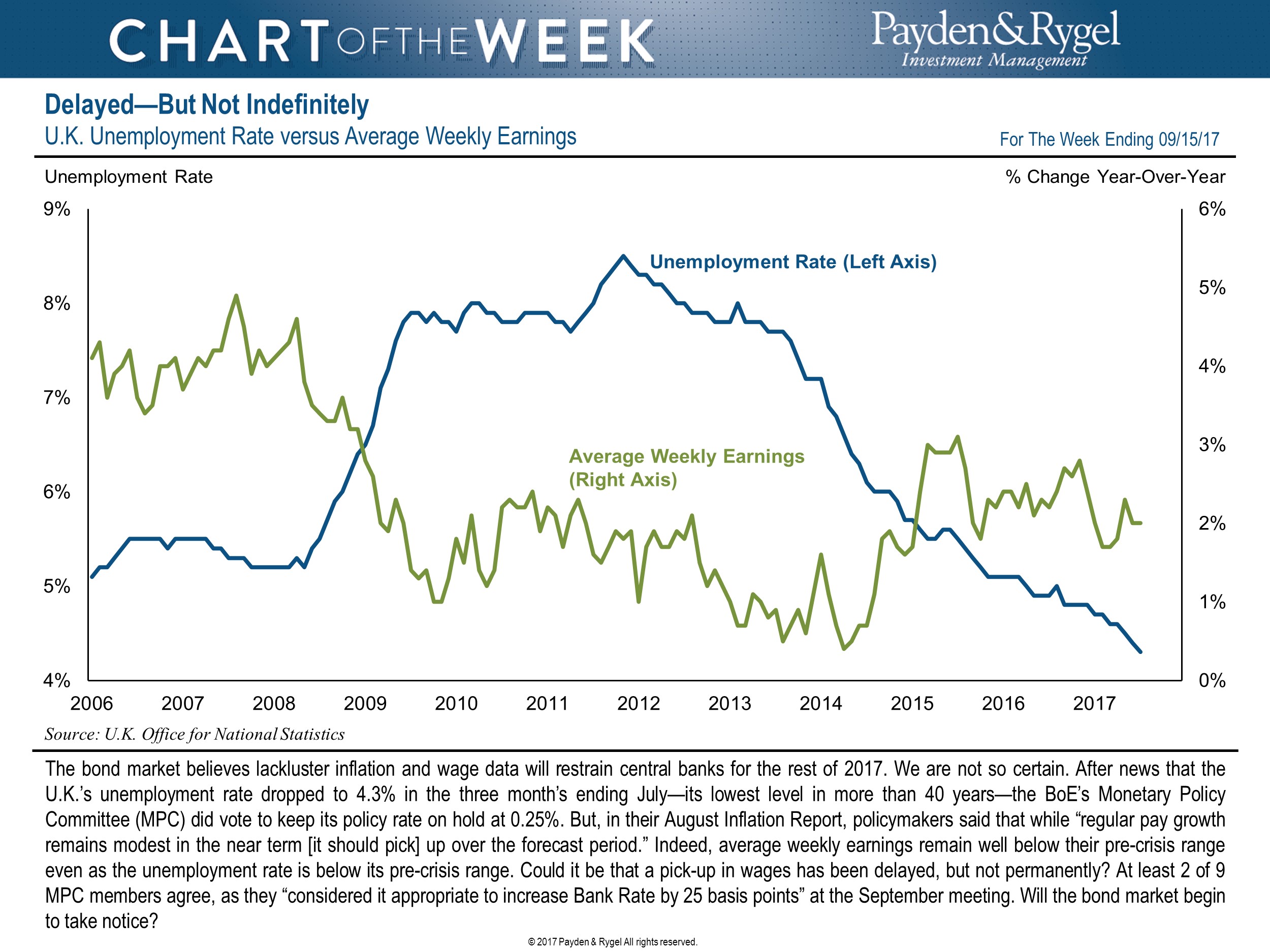 Payden & Rygel Investment Management, Mutual Funds, Investment ...