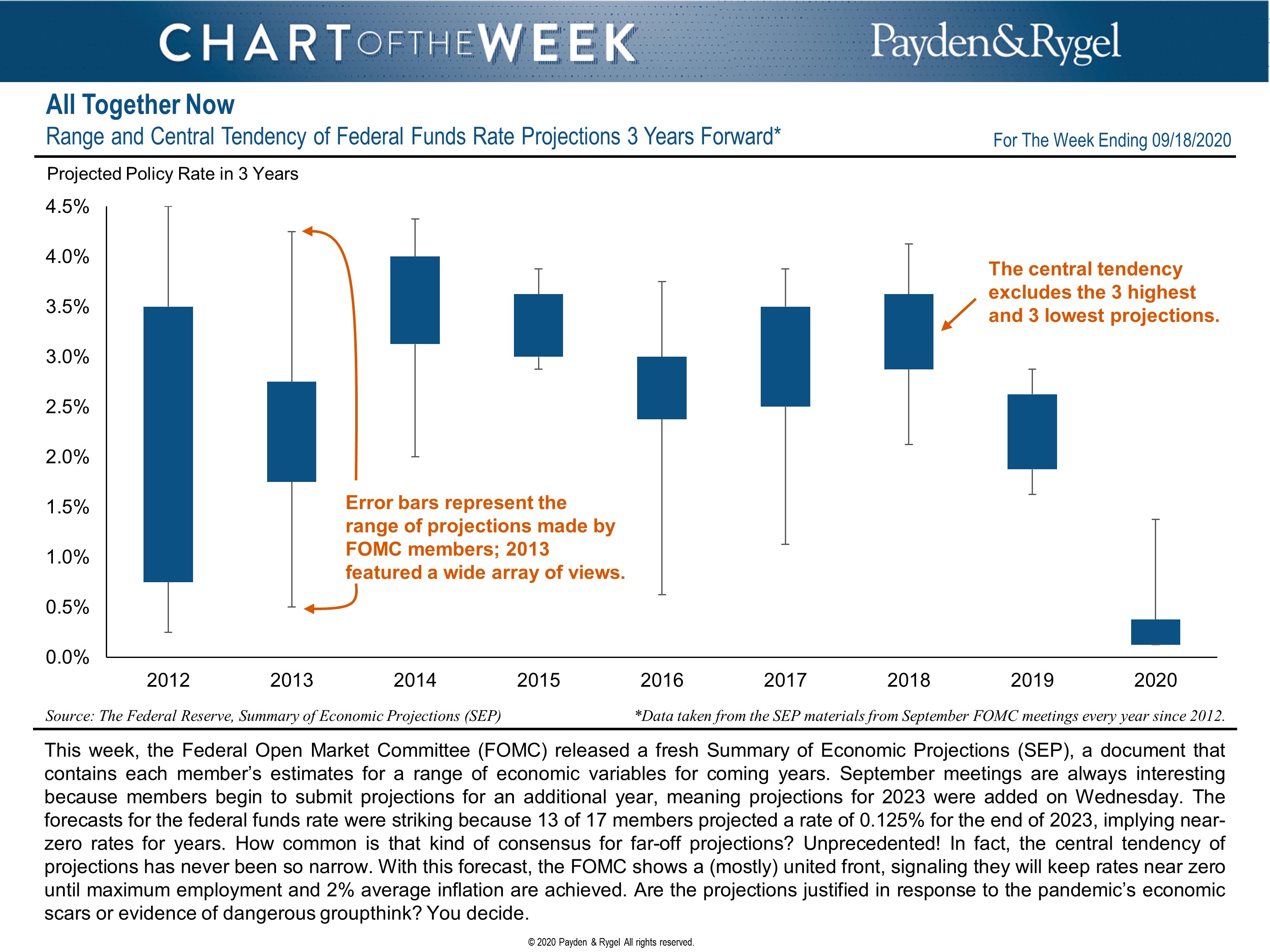 Payden & Rygel Investment Management