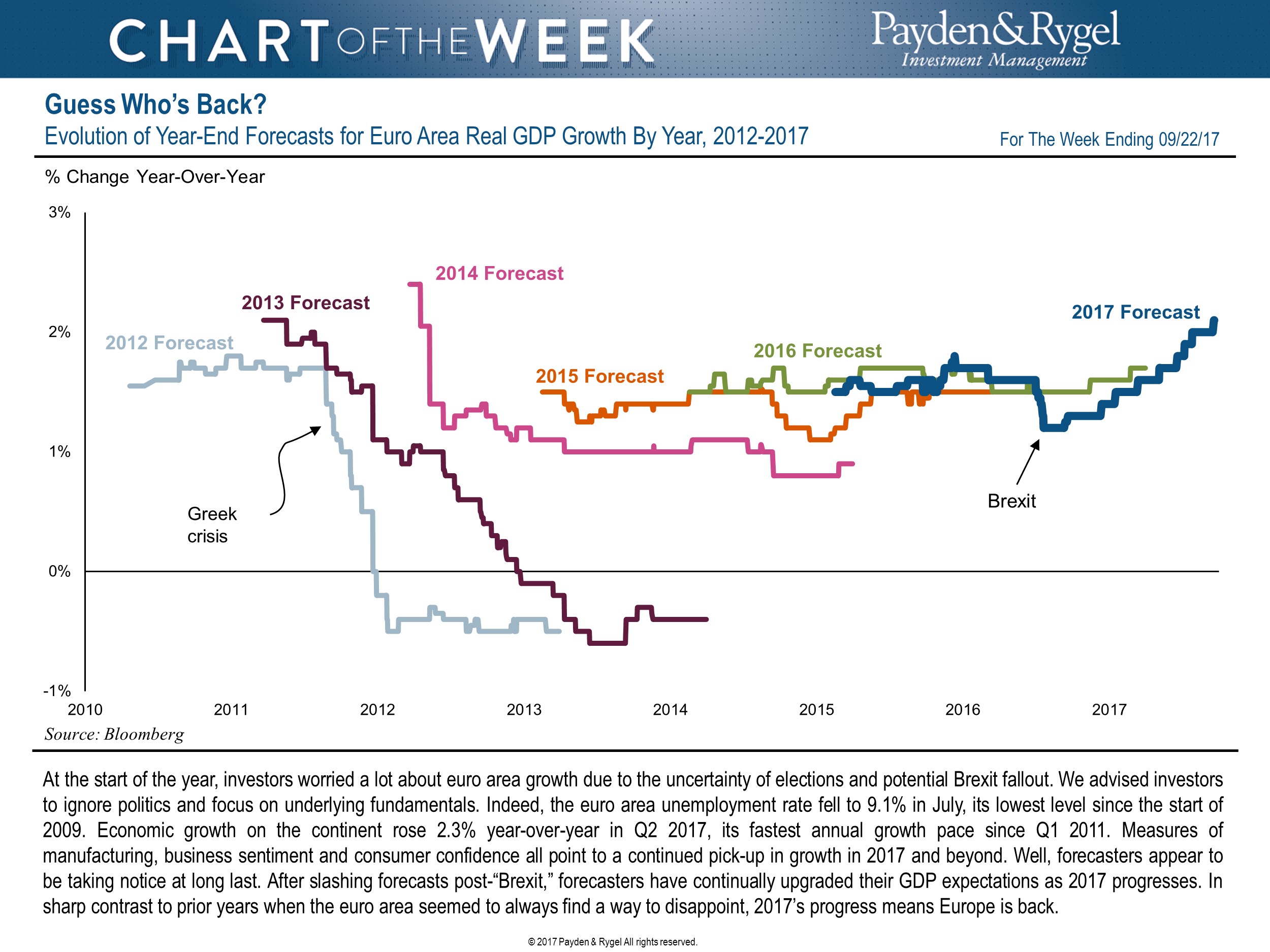 Payden & Rygel Investment Management, Mutual Funds, Investment ...