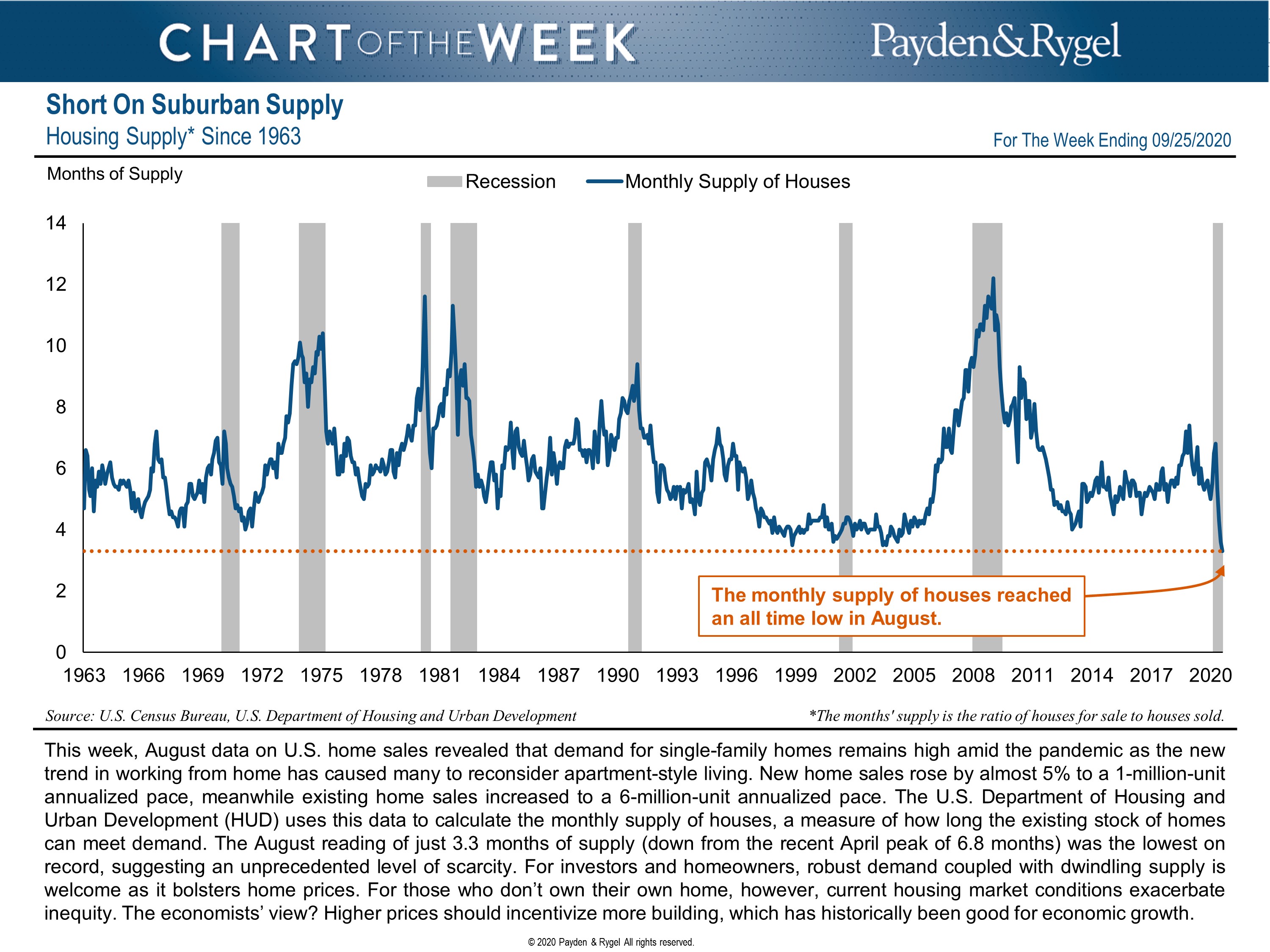 Payden & Rygel Investment Management