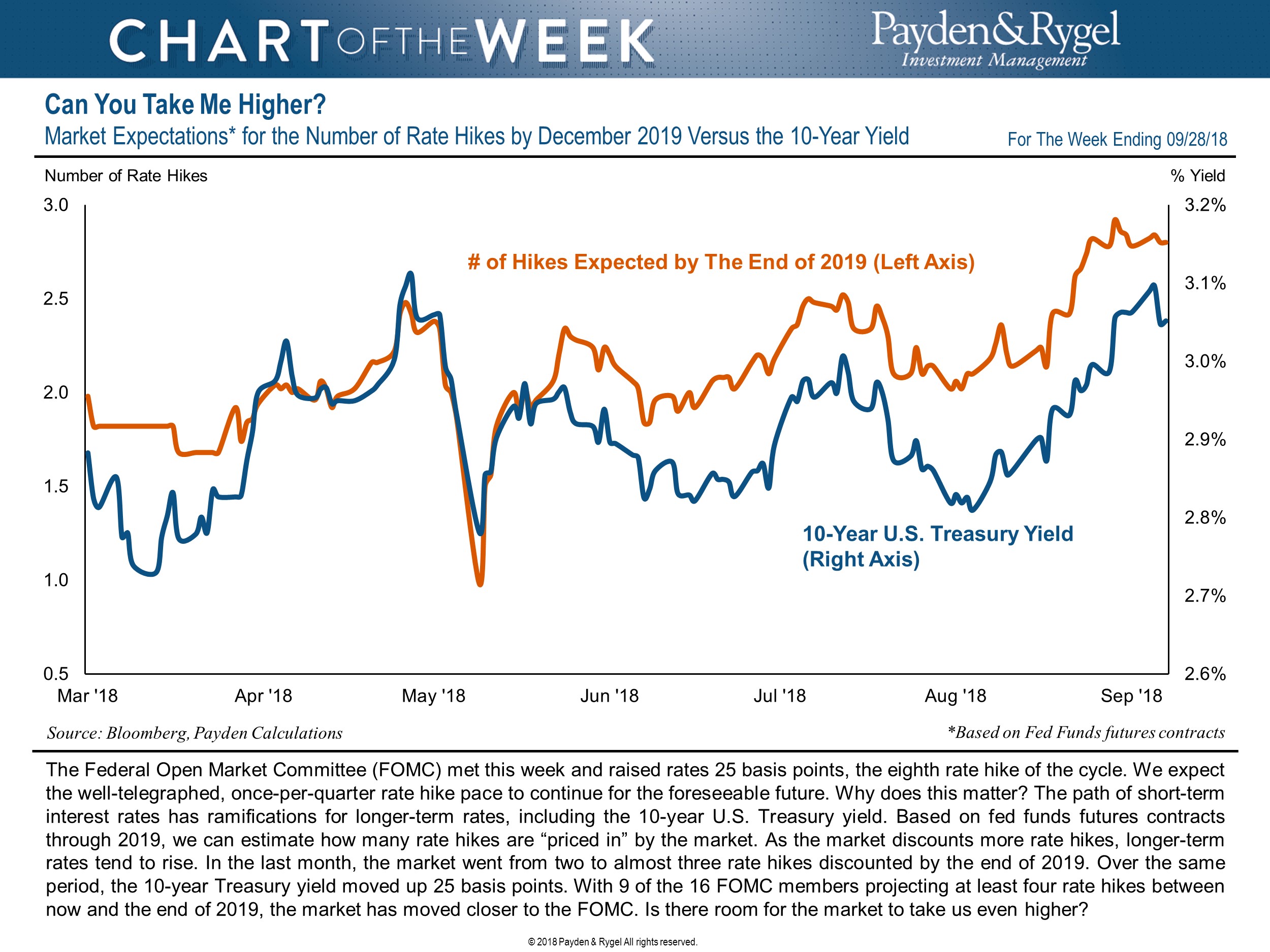 Payden & Rygel Investment Management