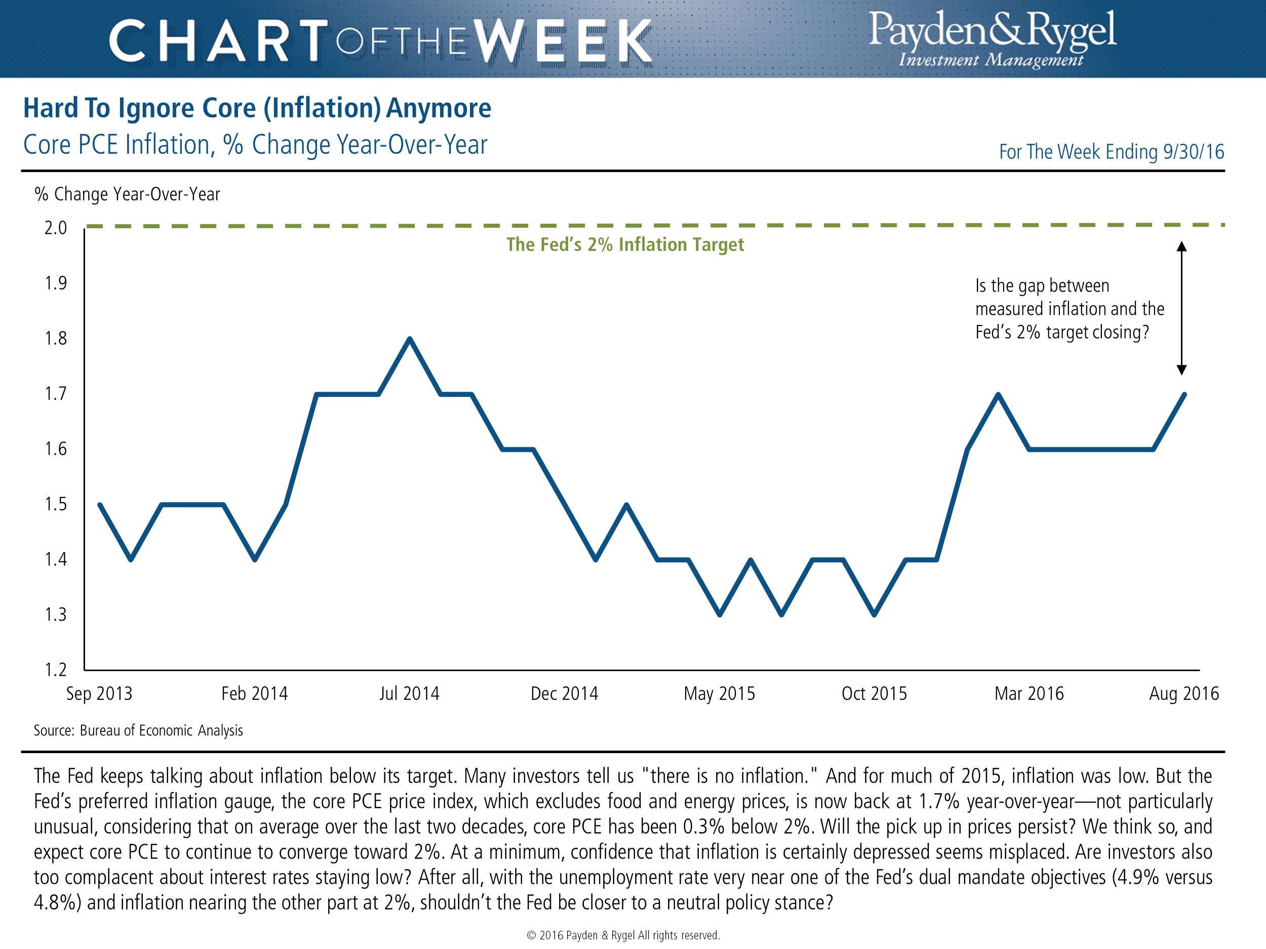 Payden & Rygel Investment Management, Mutual Funds, Investment ...