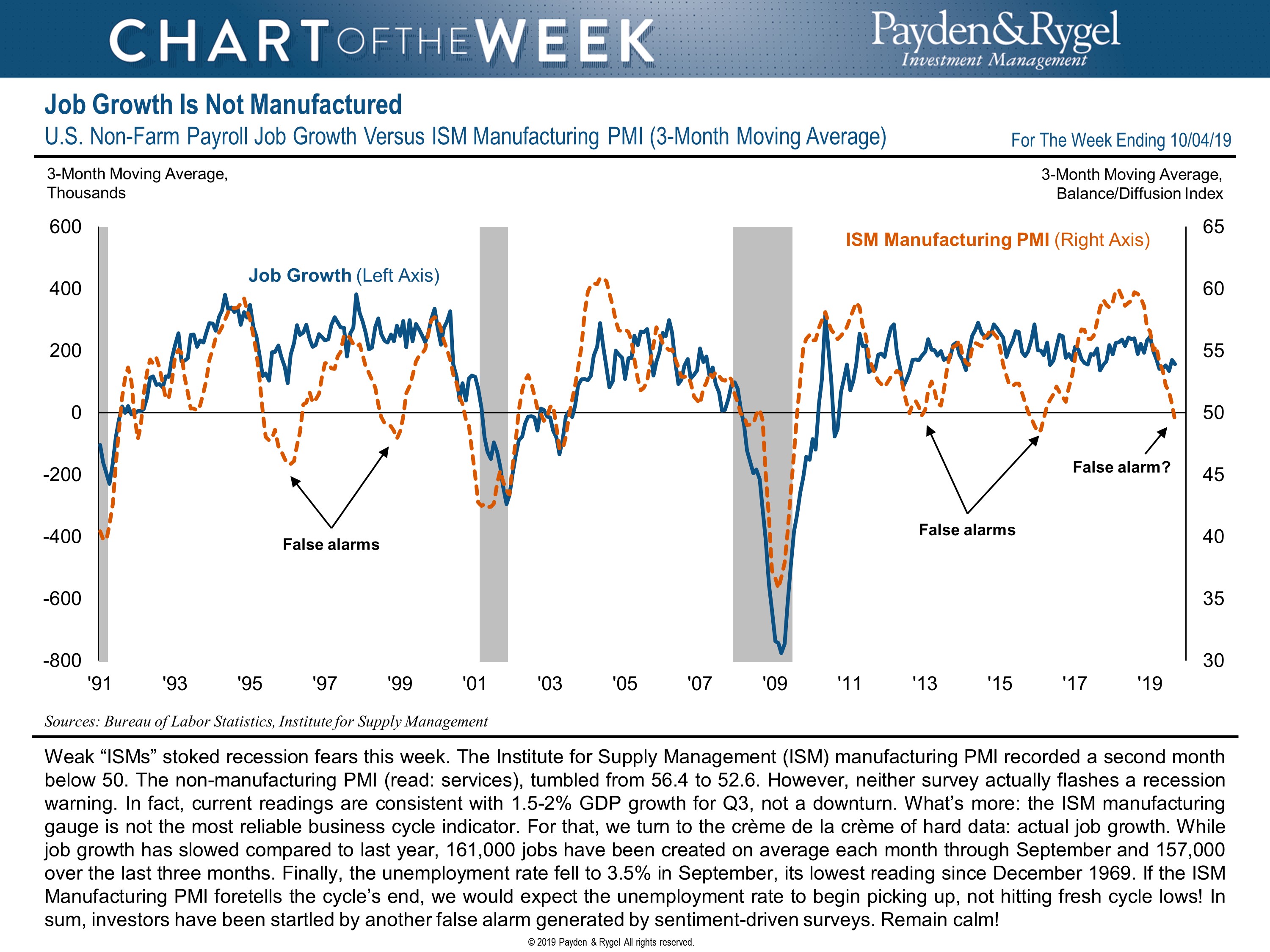 Payden & Rygel Investment Management