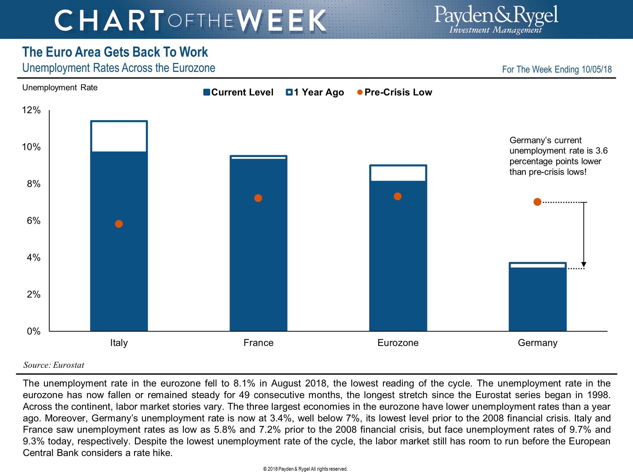 Payden & Rygel Investment Management, Mutual Funds, Investment ...