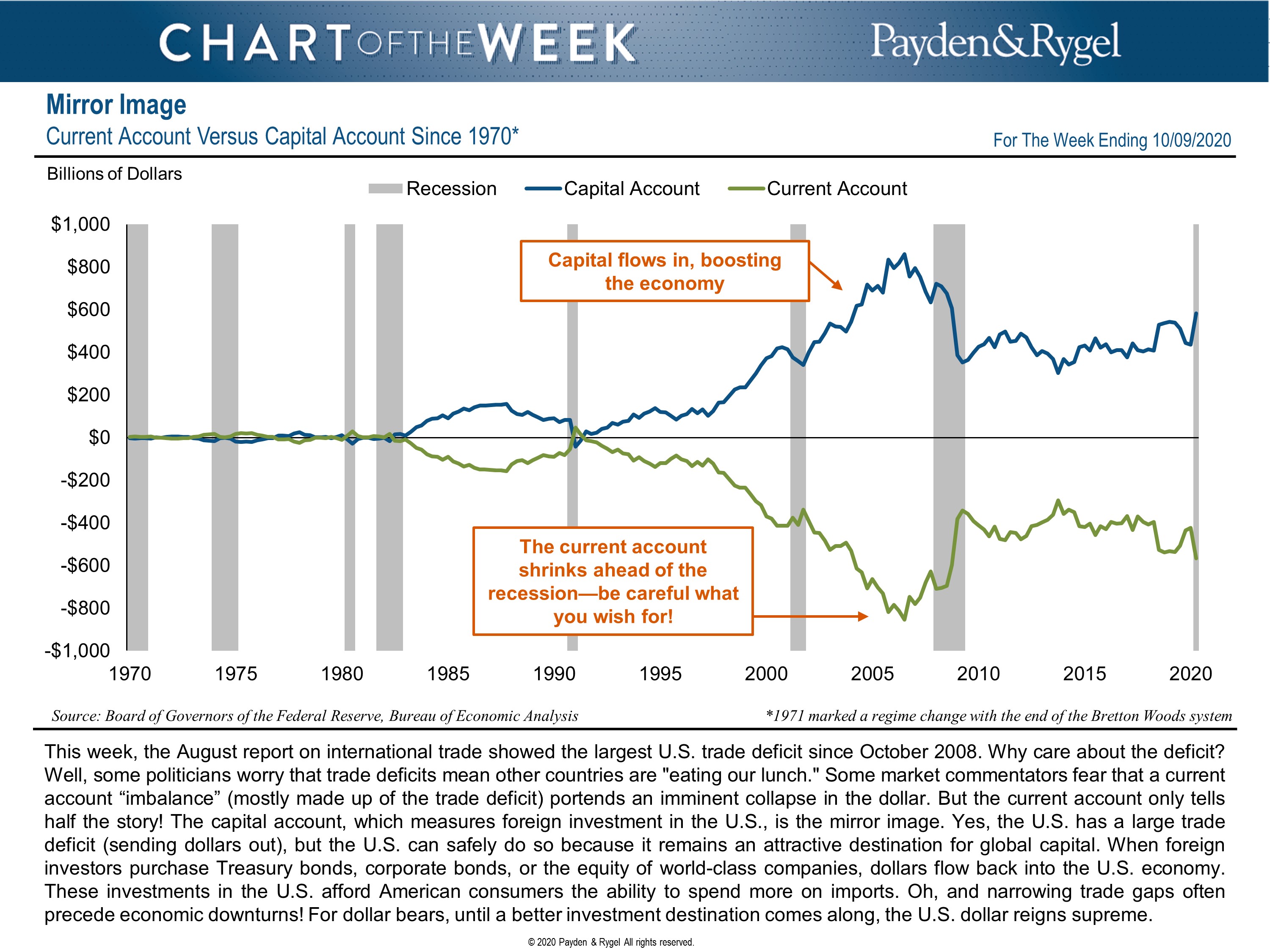 Payden & Rygel Investment Management