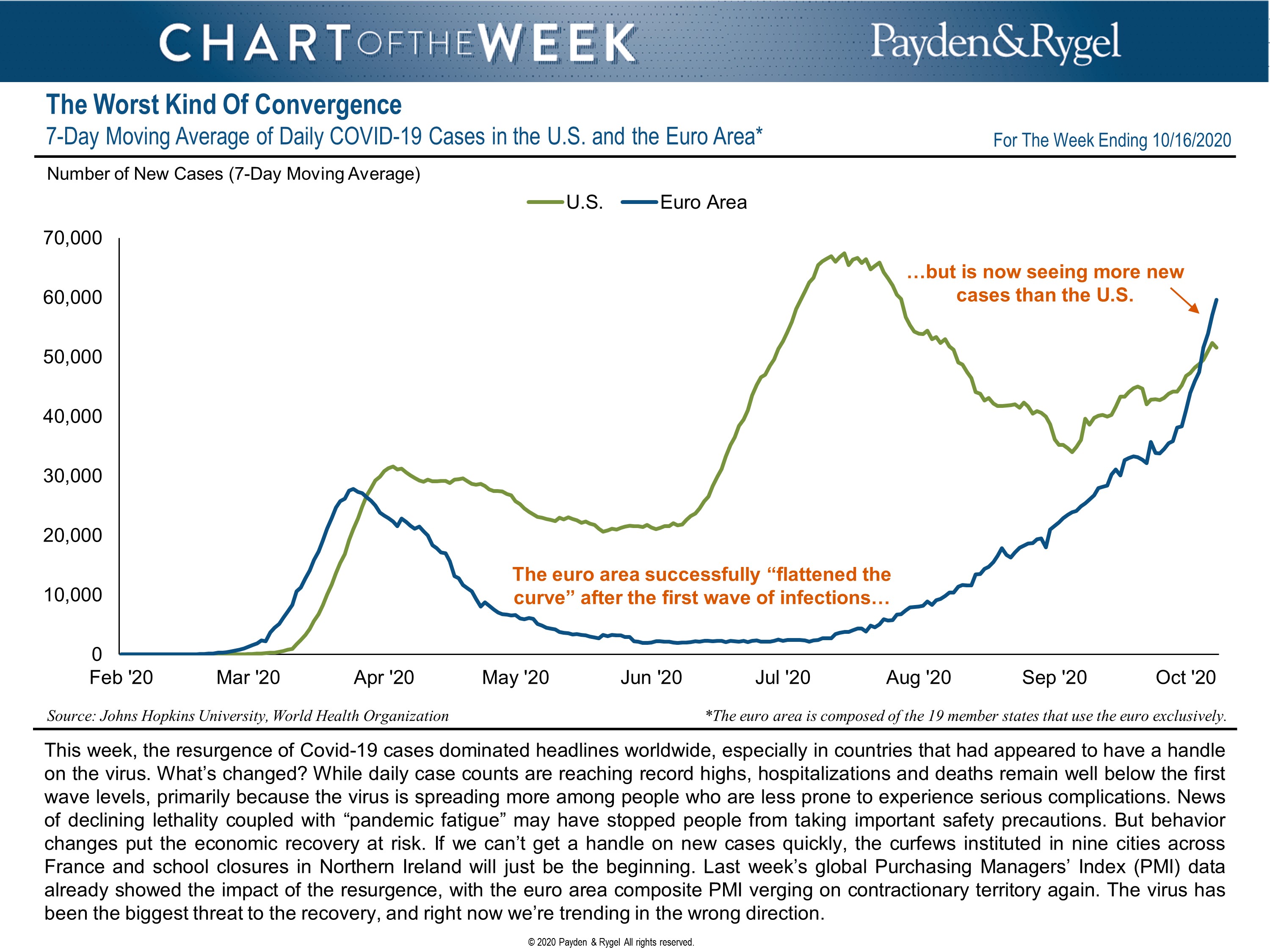 Payden & Rygel Investment Management