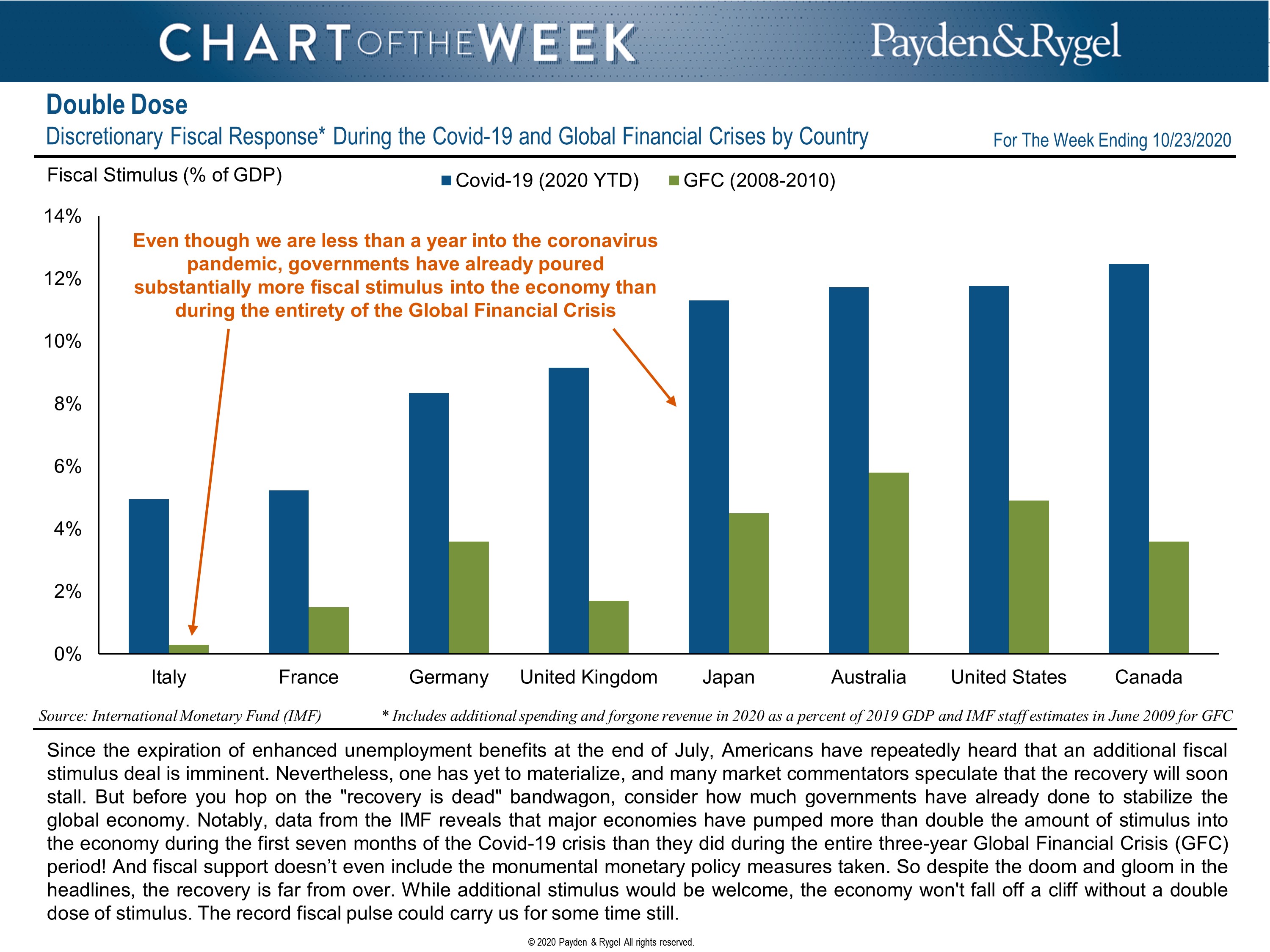 Payden & Rygel Investment Management