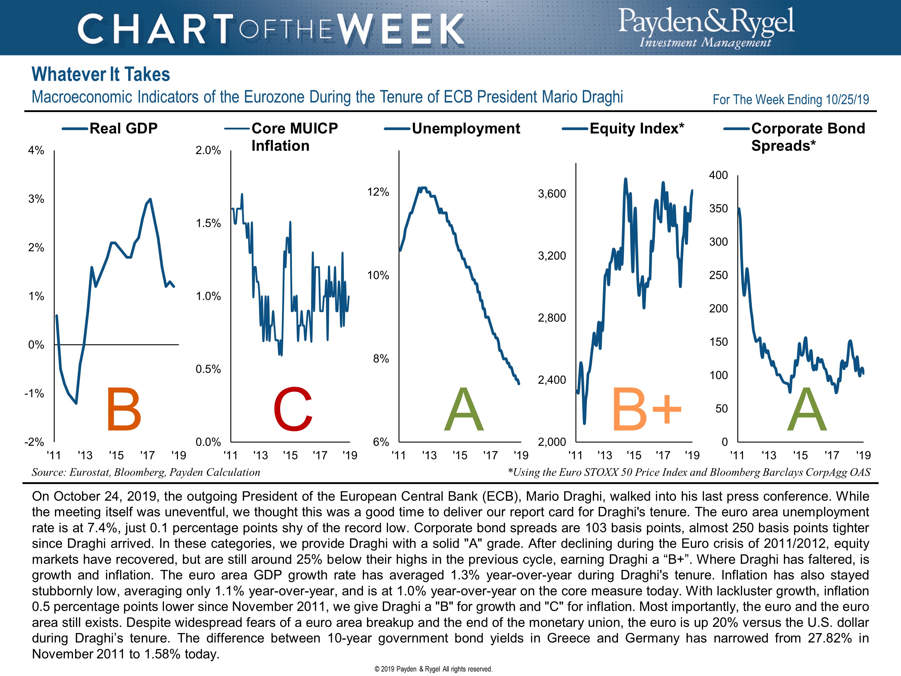 Payden & Rygel Investment Management