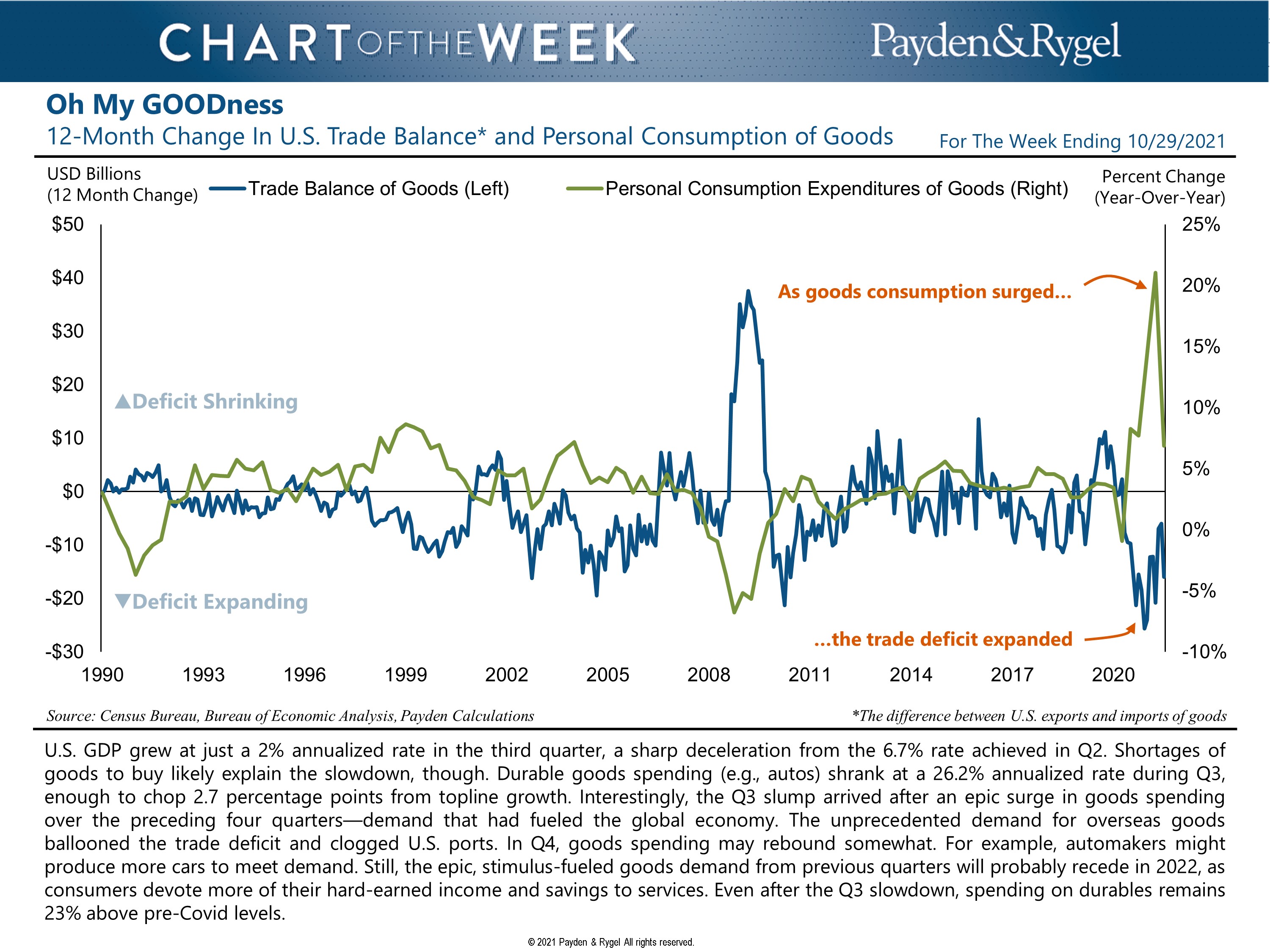 Payden & Rygel Investment Management