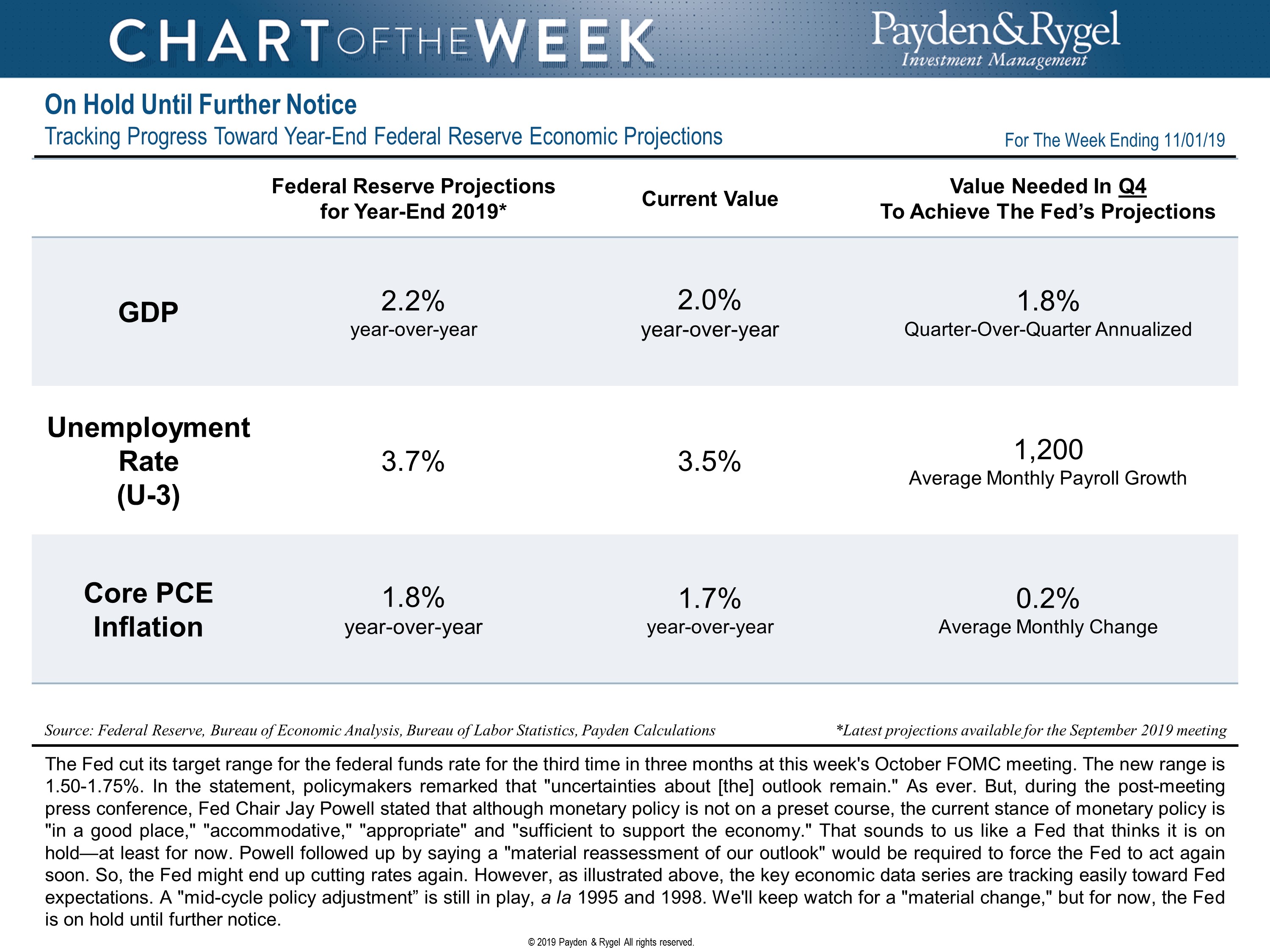Payden & Rygel Investment Management