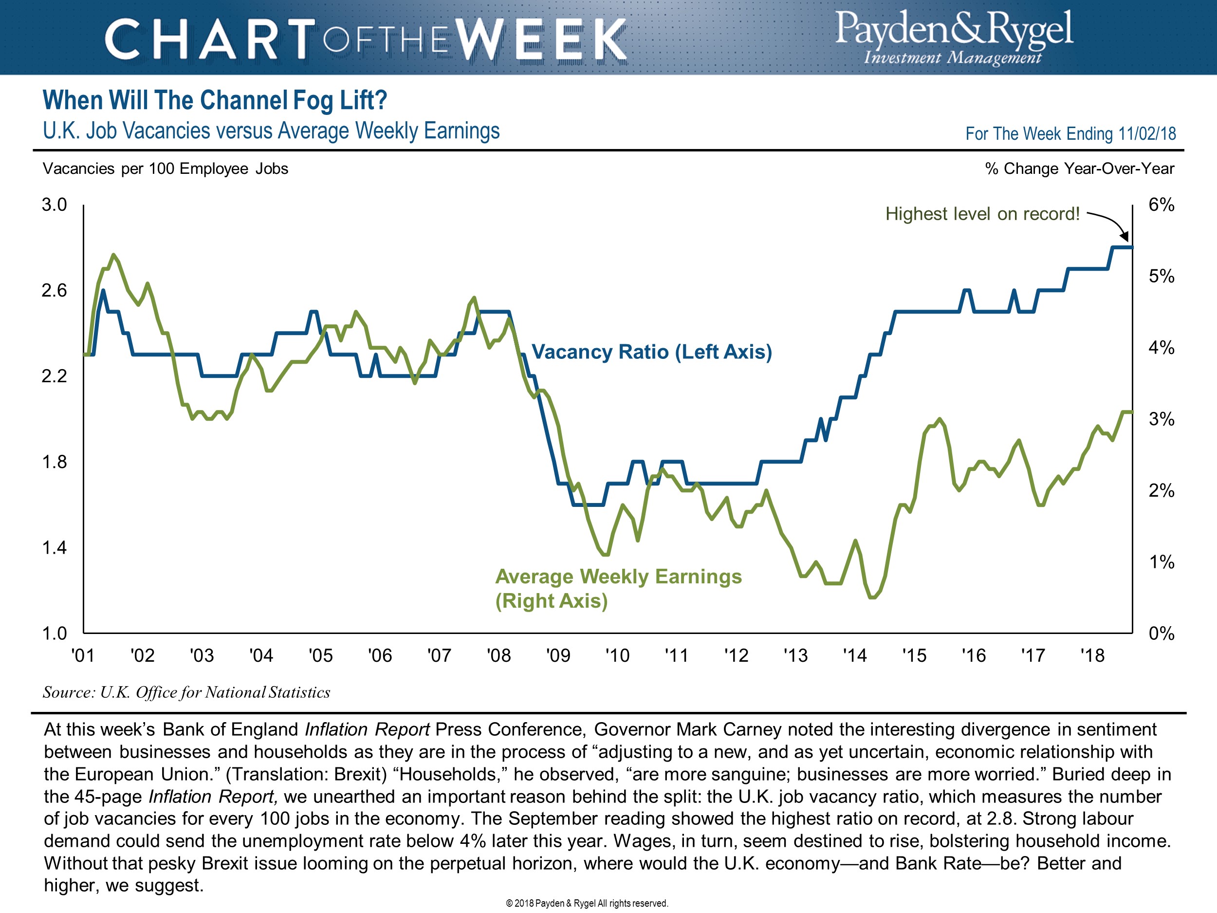 Payden & Rygel Investment Management
