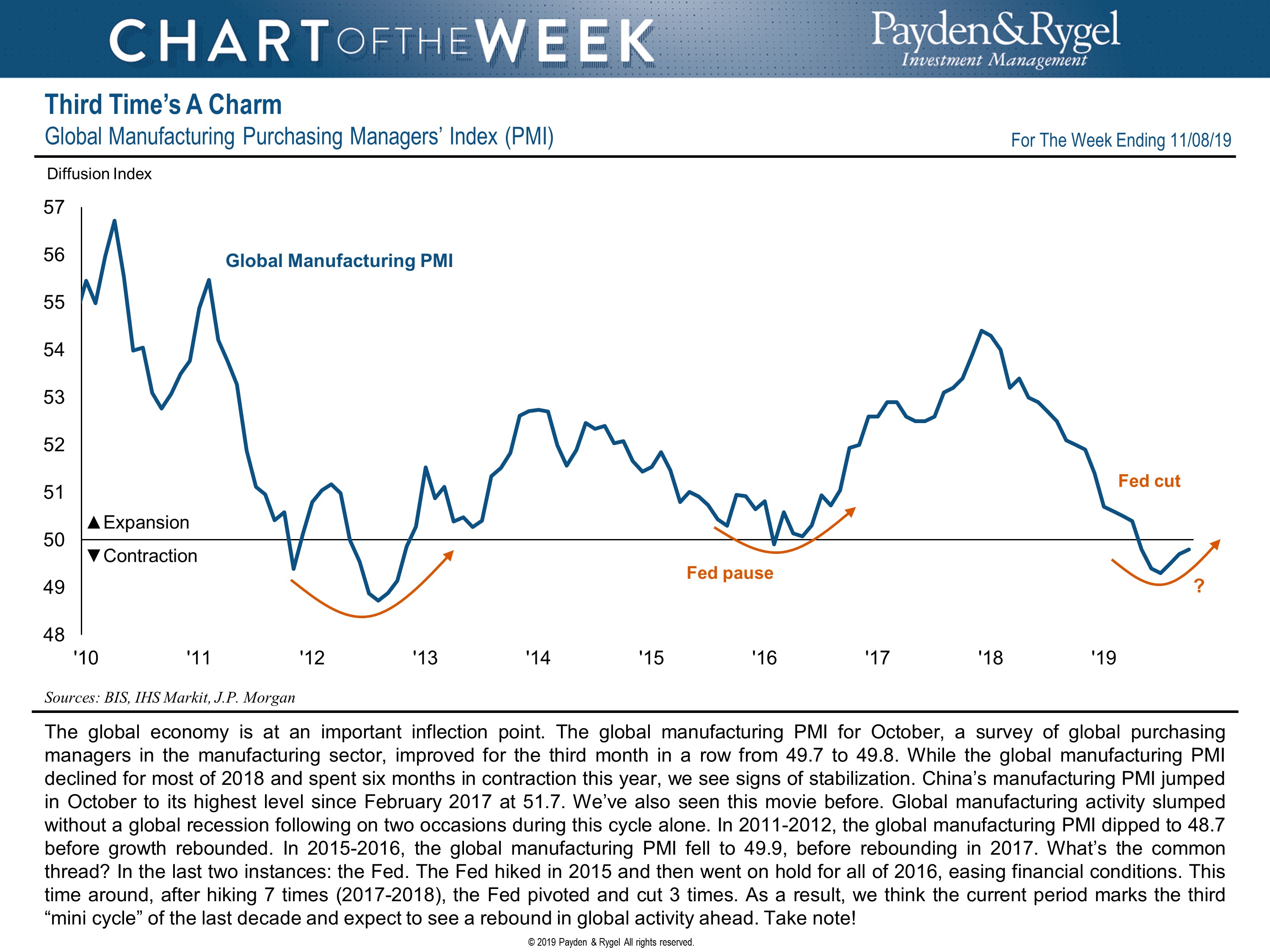 Payden & Rygel Investment Management
