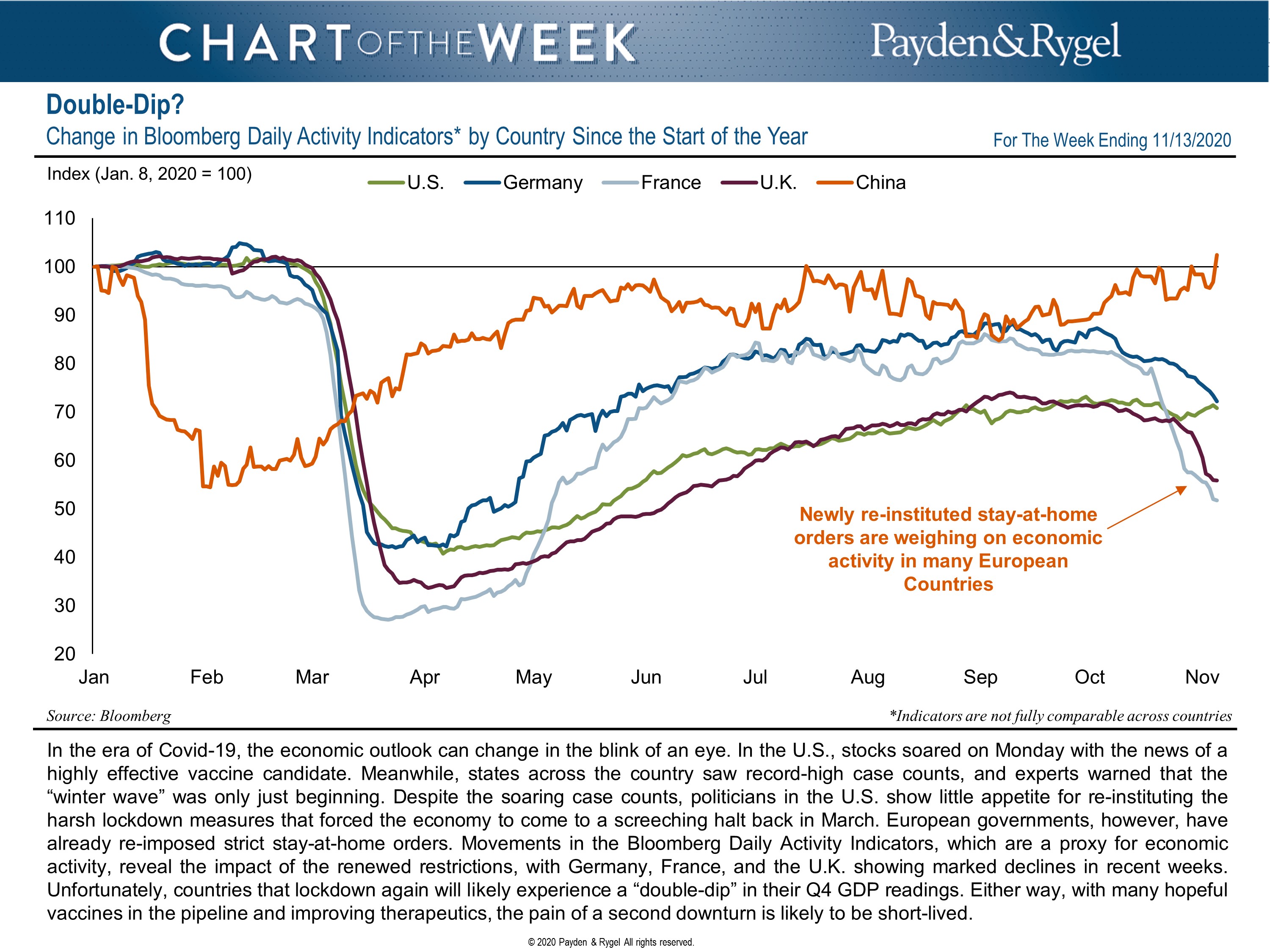 Payden & Rygel Investment Management