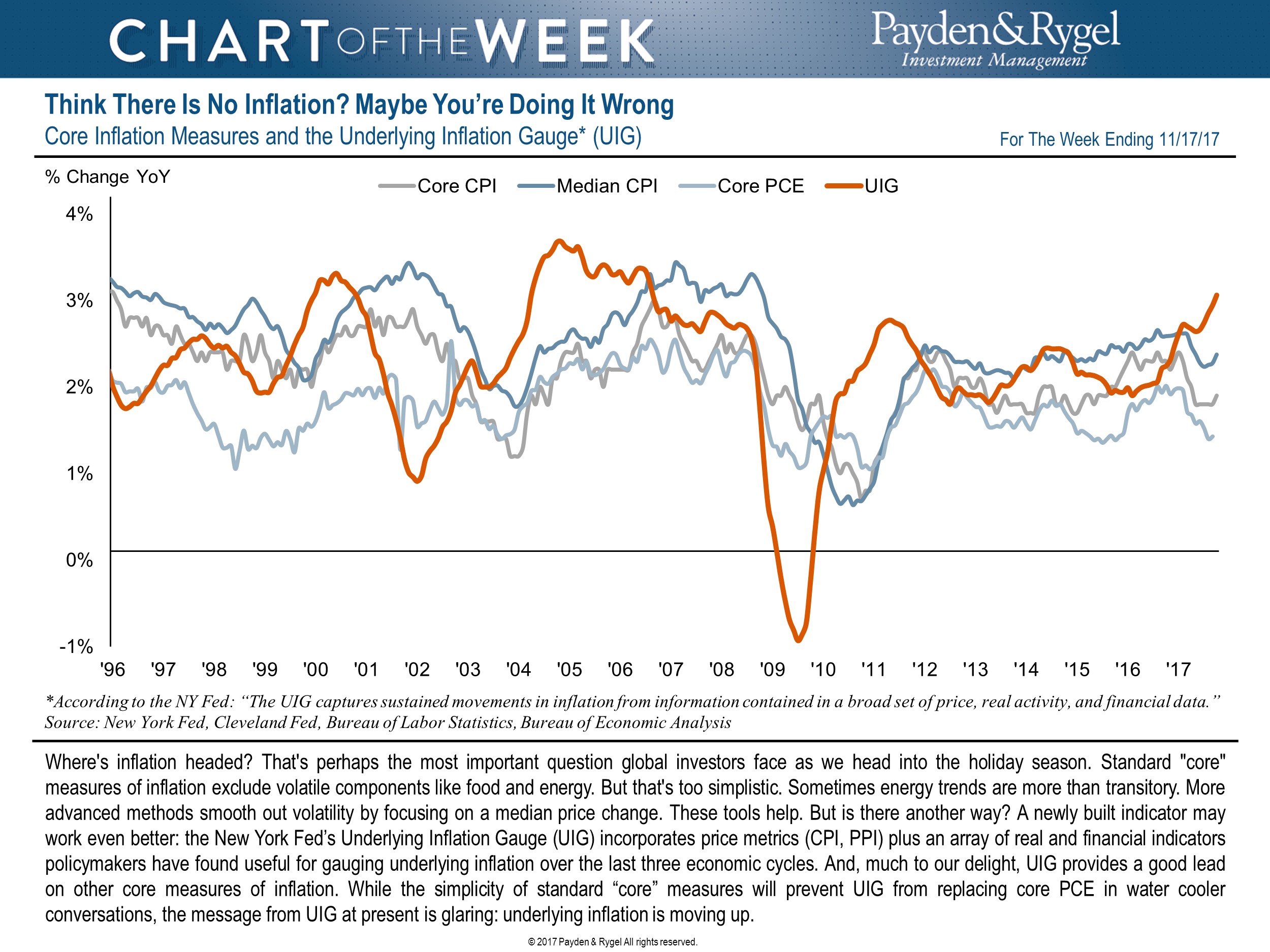 Payden & Rygel Investment Management