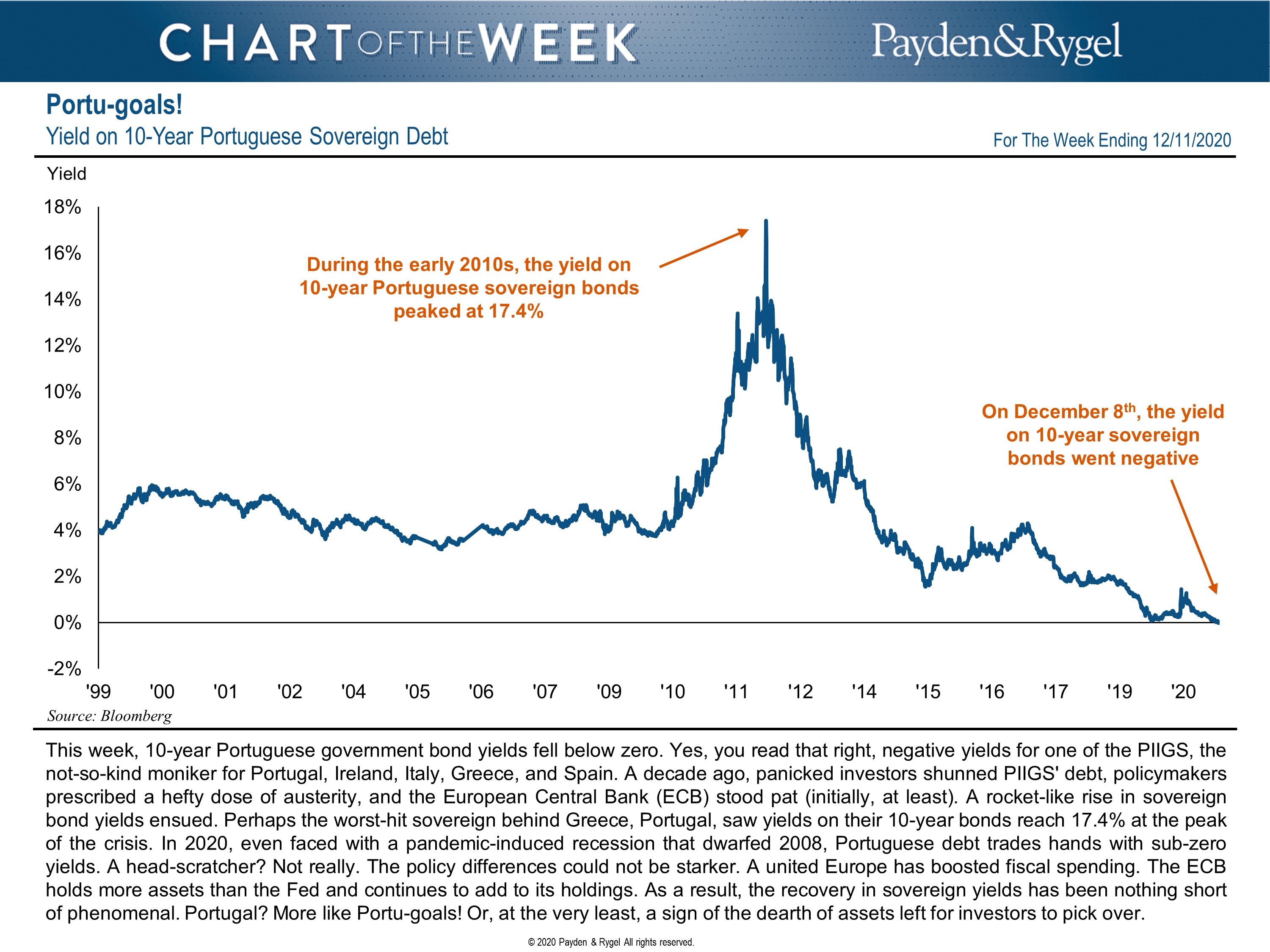 Payden & Rygel Investment Management, Mutual Funds, Investment ...