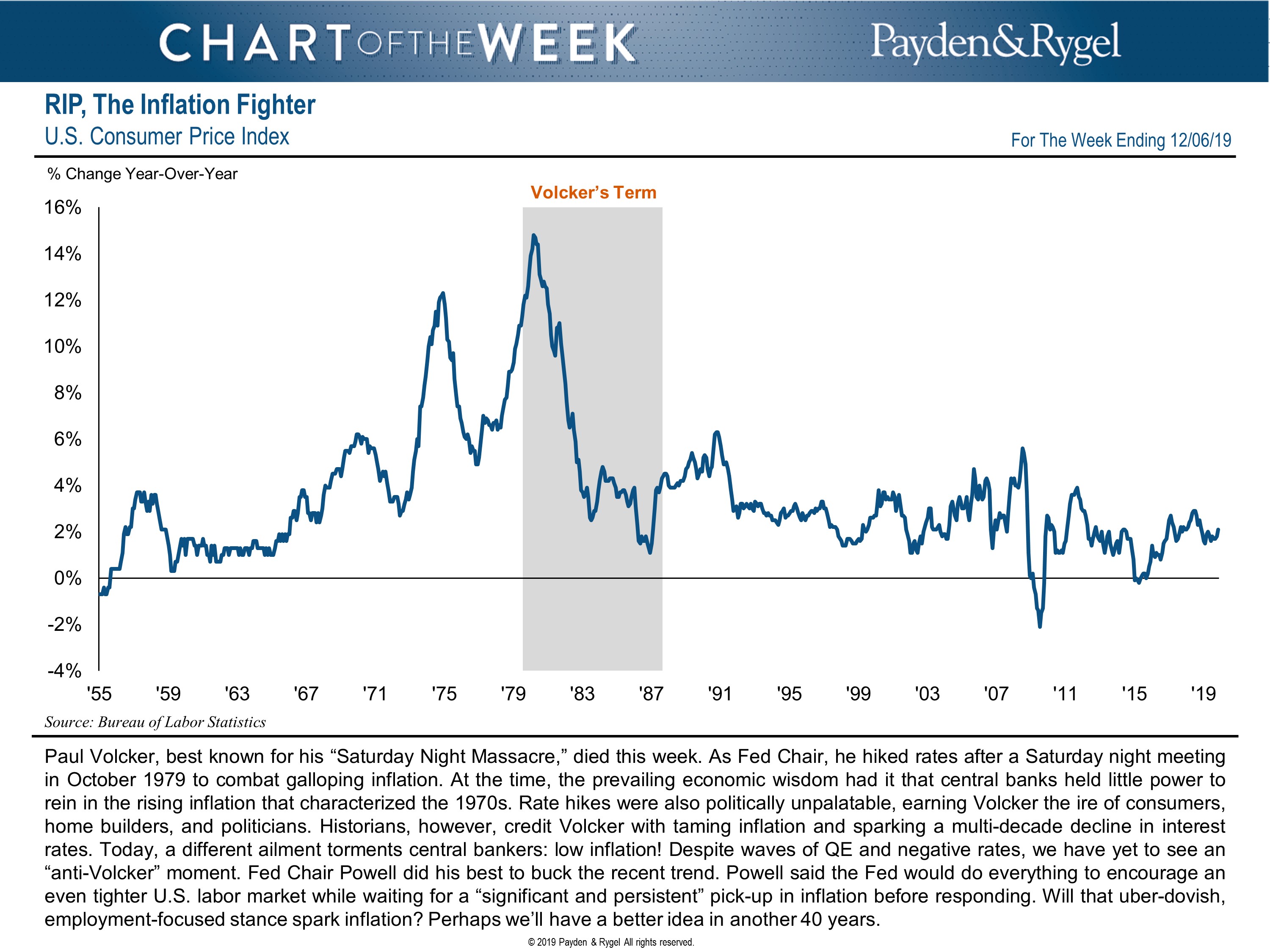 Payden & Rygel Investment Management