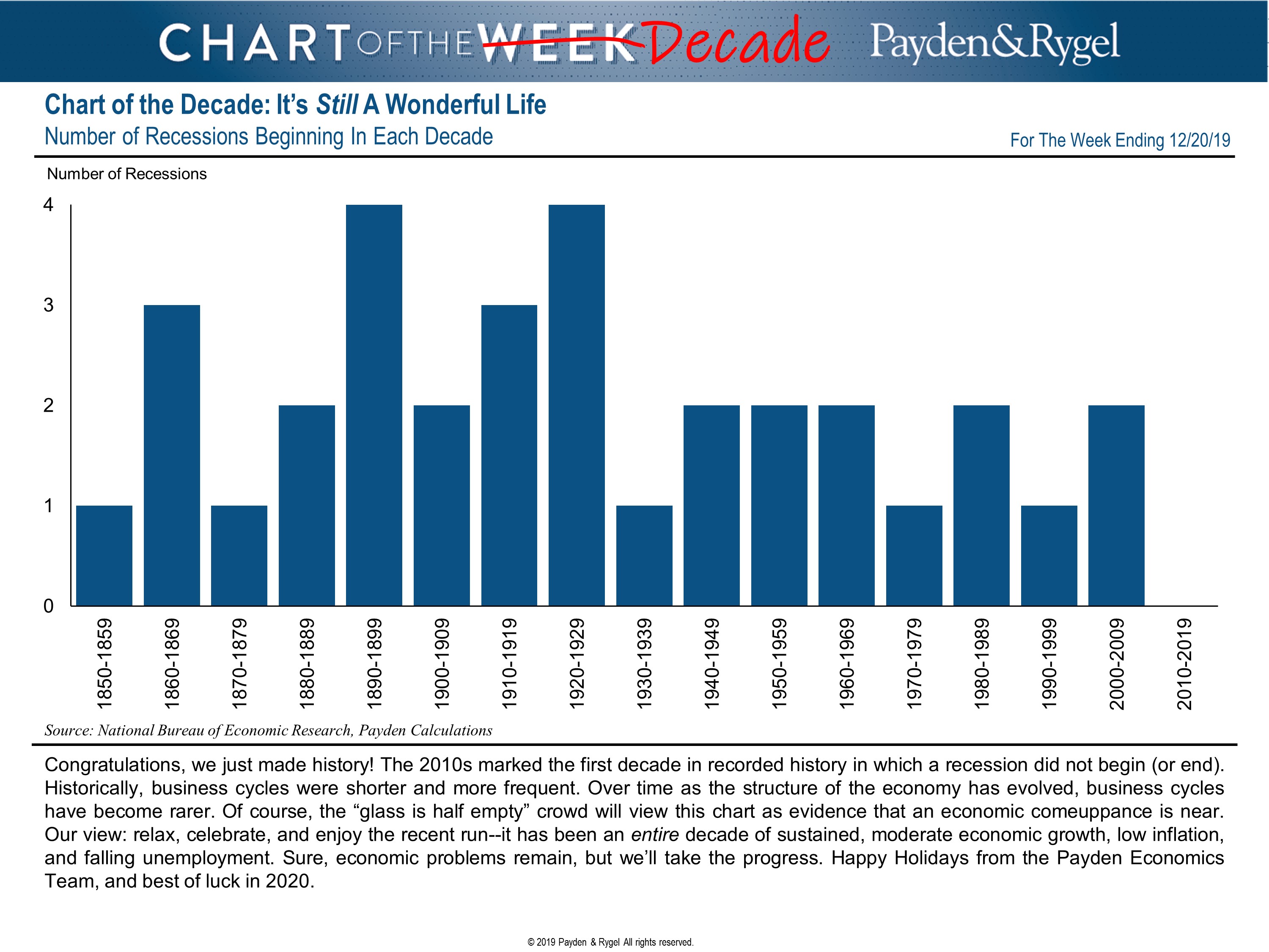 Payden & Rygel Investment Management