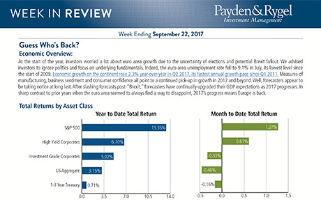Payden & Rygel Investment Management, Mutual Funds, Investment ...